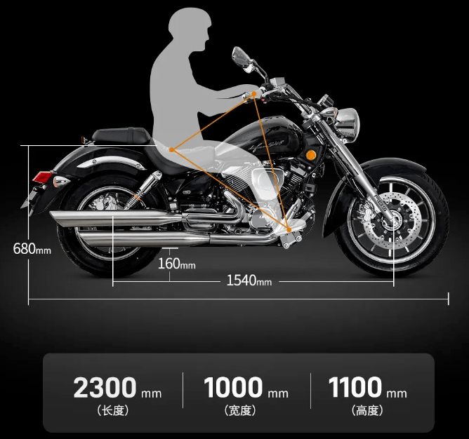 随时间成长？力帆V型双缸美式巡航车，款V16 Plus发布，售价：19680元起_搜狐汽车_搜狐网