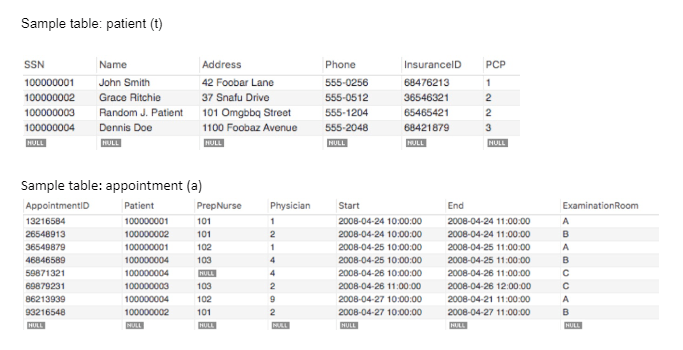 每日一练 | Data Scientist & Business Analyst & Leetcode 面试题 1493_the_num_Answer