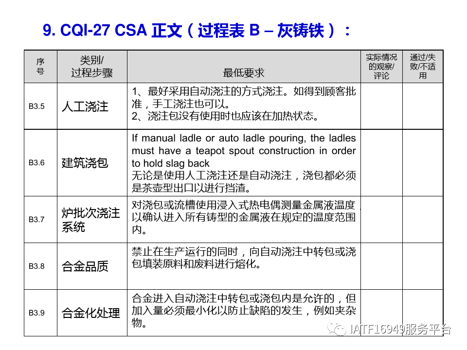 干货 | CQI-27 铸造系统评估(CSA)学习资料_搜狐汽车_搜狐网