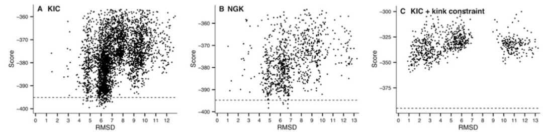 三款知名抗体结构预测算法速览_DeepAb_方法_进行