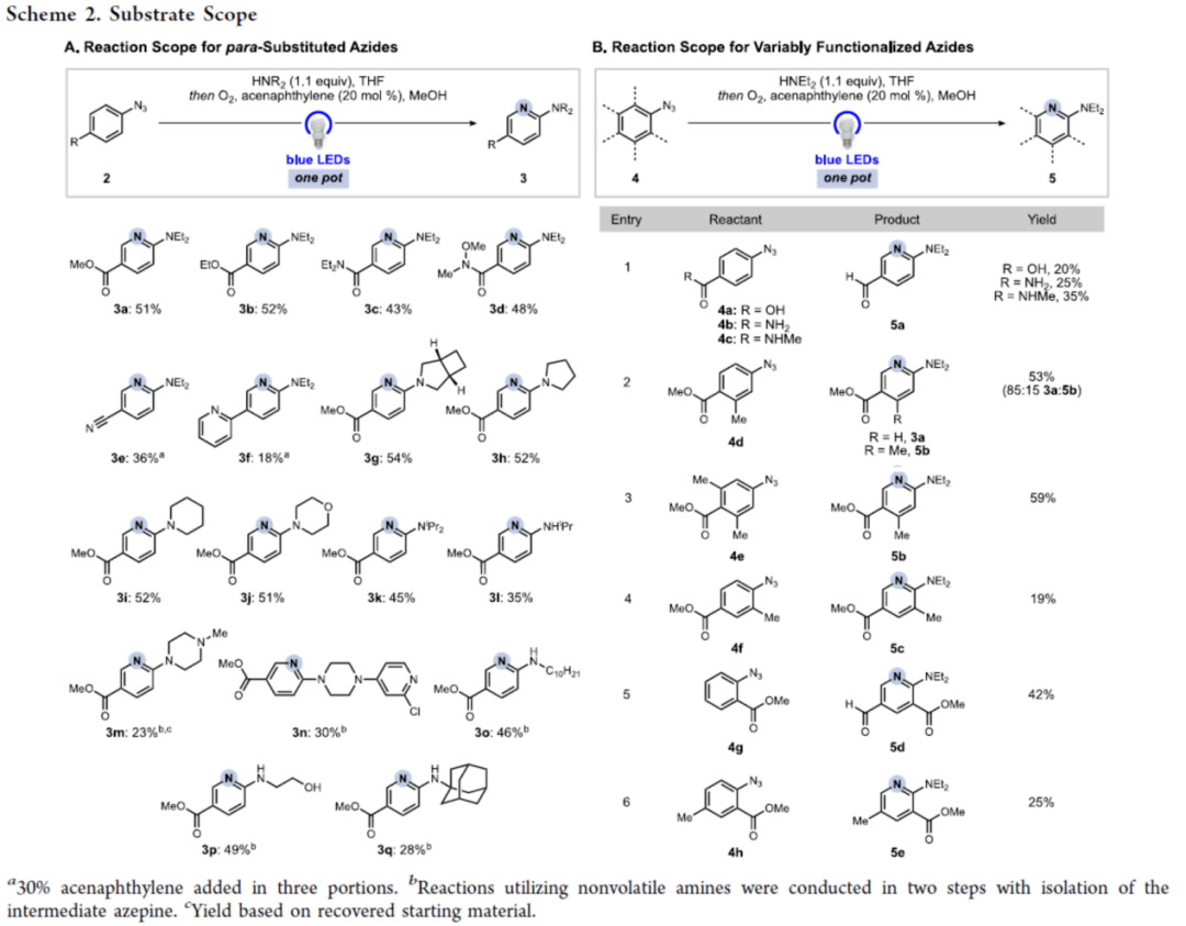 JACS：一种芳基叠氮化物转化为氨基吡啶的反应_进行_Chem_原子