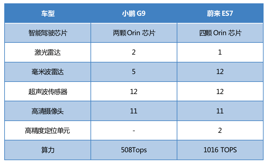 50万的预算，小鹏G9和蔚来ES7该如何选？_搜狐汽车_搜狐网