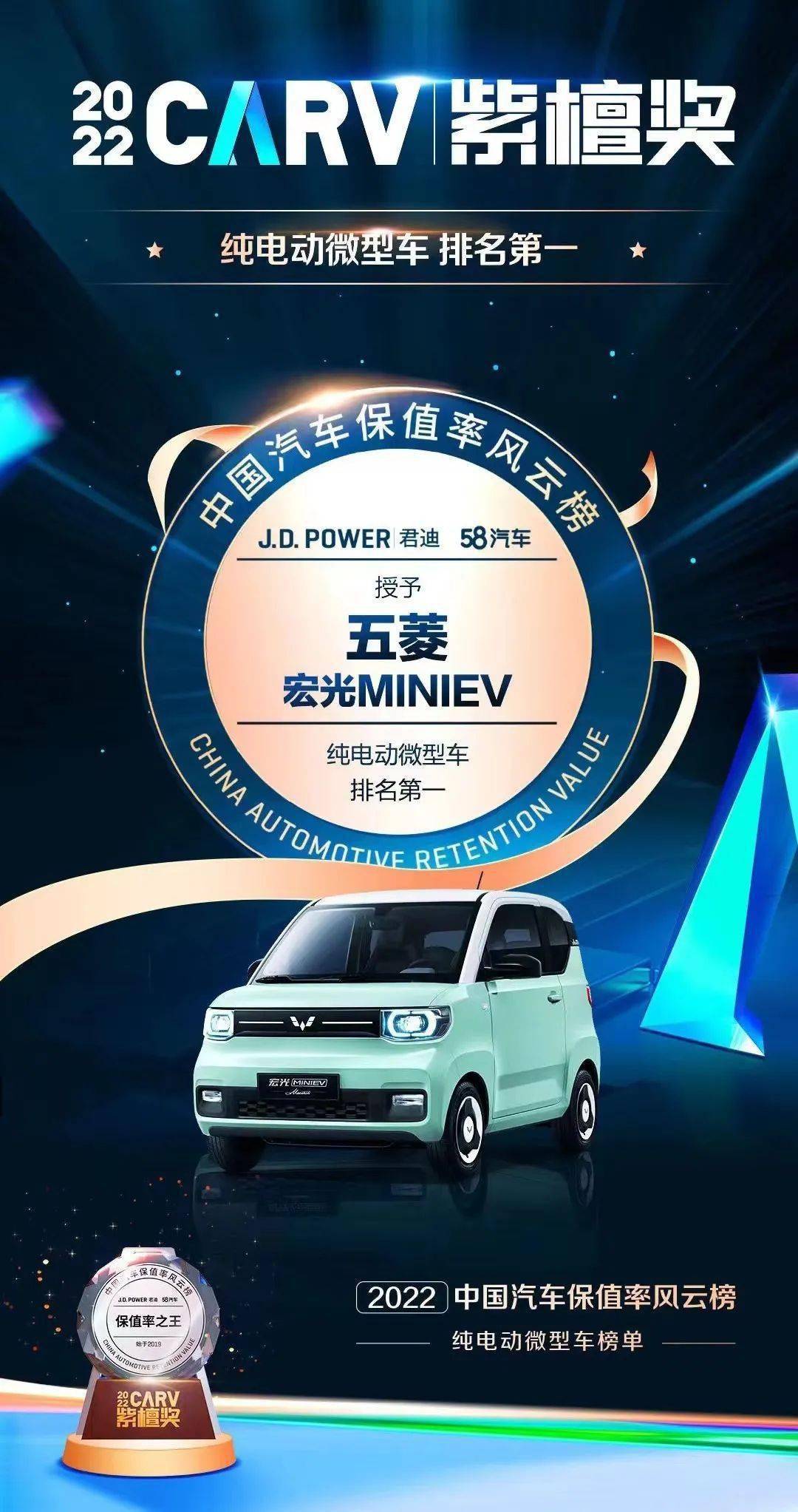 纯电动微型保值率第一！五菱宏光MINIEV荣获2022中国汽车保值率风云榜紫檀奖_搜狐汽车_搜狐网