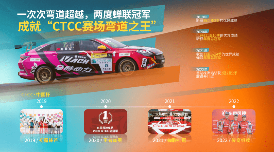 当CTCC“弯道王”配上了马赫动力……试驾全新奕炫马赫版_搜狐汽车_搜狐网