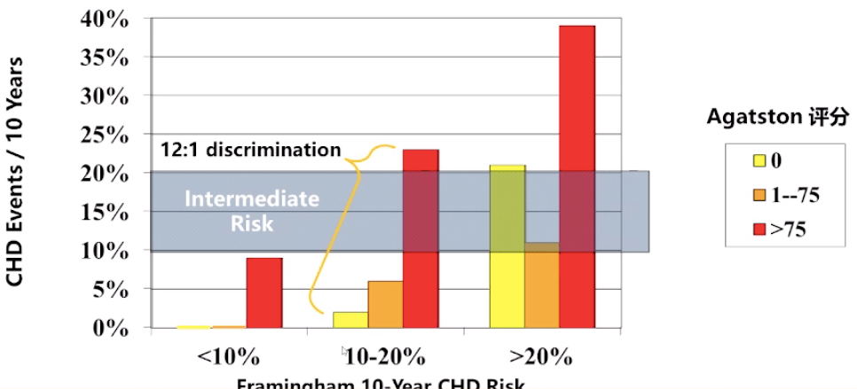 颈动脉、冠状动脉...动脉粥样硬化斑块如何筛查？| GW-ICC 2022