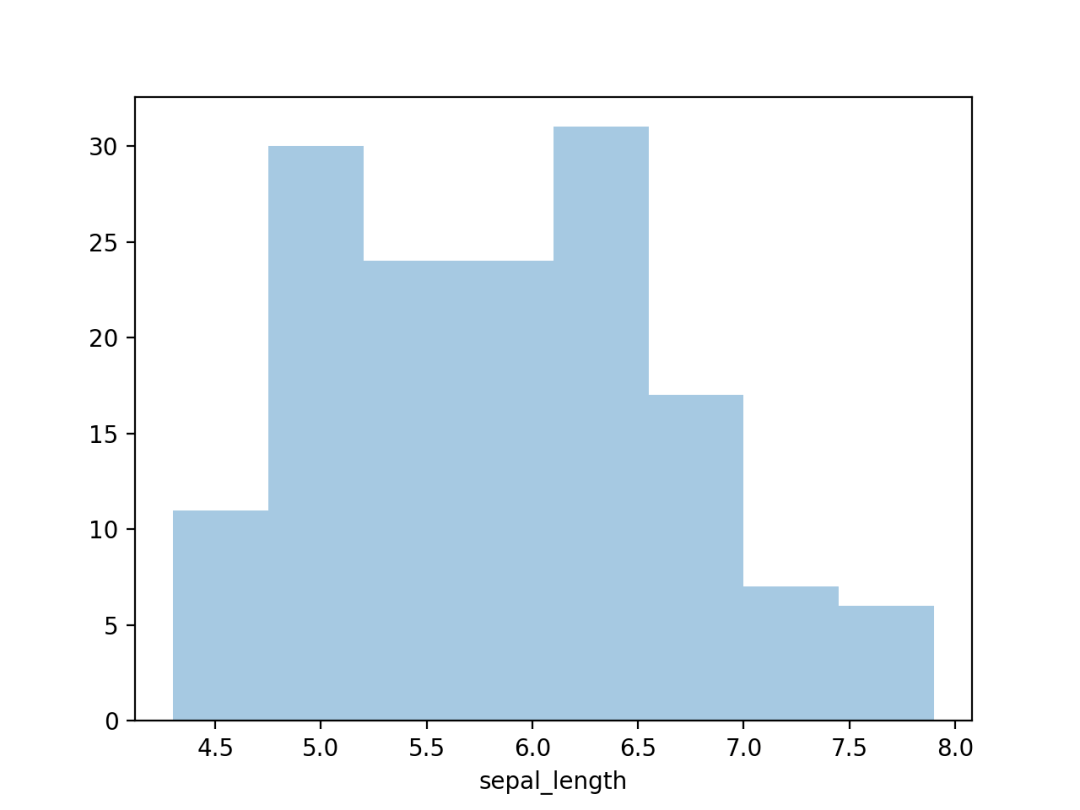 40 个 Python 可视化图表案例（附代码）_assns_数据_asplt
