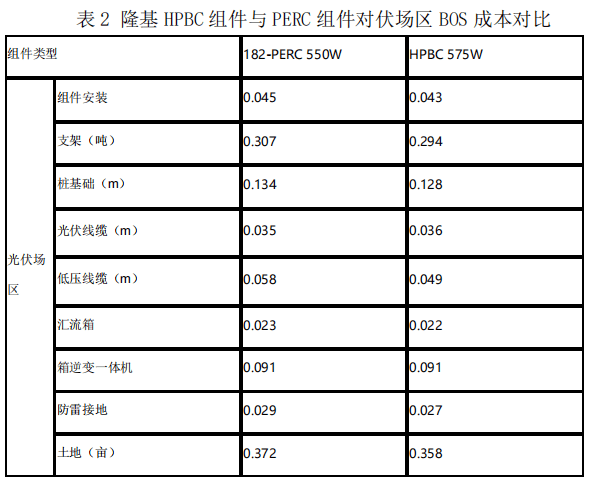 隆基HPBC 组件介绍_电池_功率_效率