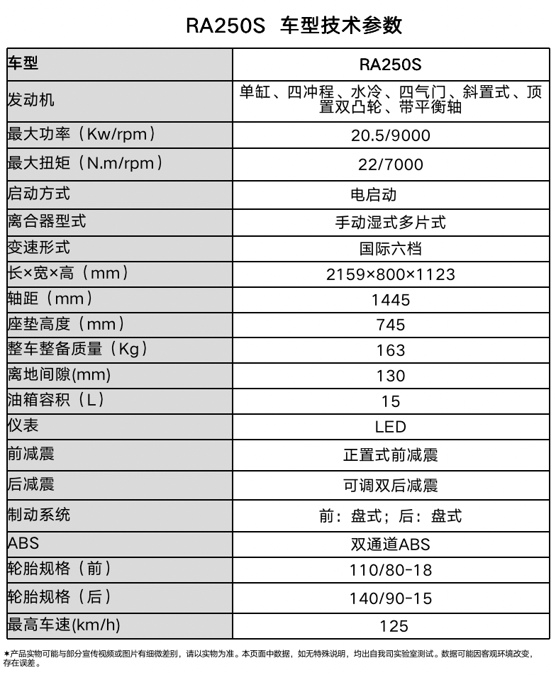 宗申RA900领衔车展，跑车、踏板、巡航等多款新车亮相，还有20台机车免费送_搜狐汽车_搜狐网