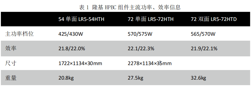 隆基HPBC 组件介绍_电池_功率_效率