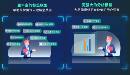 全域生态，数智未来丨LinkFlow CDP 2.0发布会亮点回顾_营销_品牌_数据