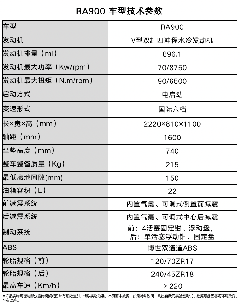 宗申RA900领衔车展，跑车、踏板、巡航等多款新车亮相，还有20台机车免费送_搜狐汽车_搜狐网