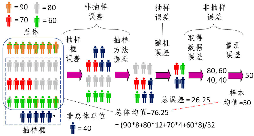 统计学方法选用指南:帮你告别选择困难症!检验资料变量