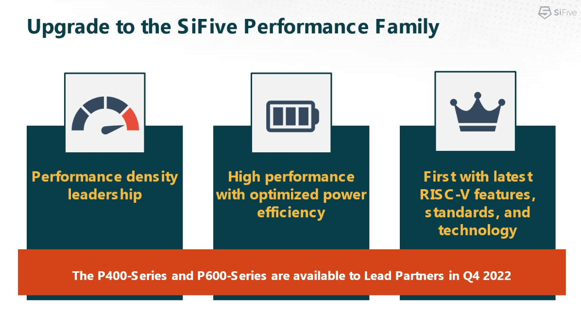 SiFive 发布新款 RISC-V 处理器 P670 和 P470_设备_穿戴_矢量