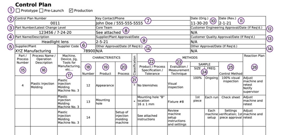 控制计划必须包含的26项内容都不知道，还敢去审核供应商？【Control Plan】_特性_文件_过程