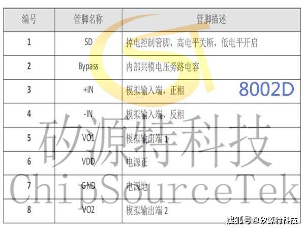 矽源特ChipSourceTek-8002D是一款AB类桥式输出音频功率放大器。_应用_封装_配置