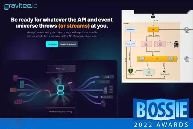 2022年最佳开源软件出炉_项目_Java_net