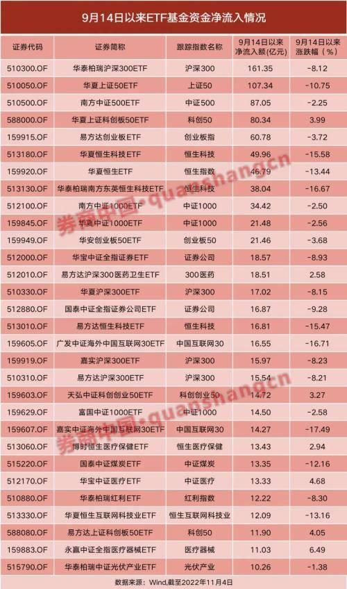 超900亿资金涌入！借道ETF抢筹，多只基金份额创纪录，这只份额已增16倍_市场_指数_净流入