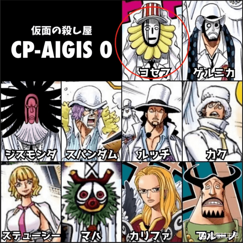 CP0全员姓名公开全称：CIPHER POL - AIGIS 0“世界最强的谍报机关”_约瑟夫_卡莉法_布鲁诺