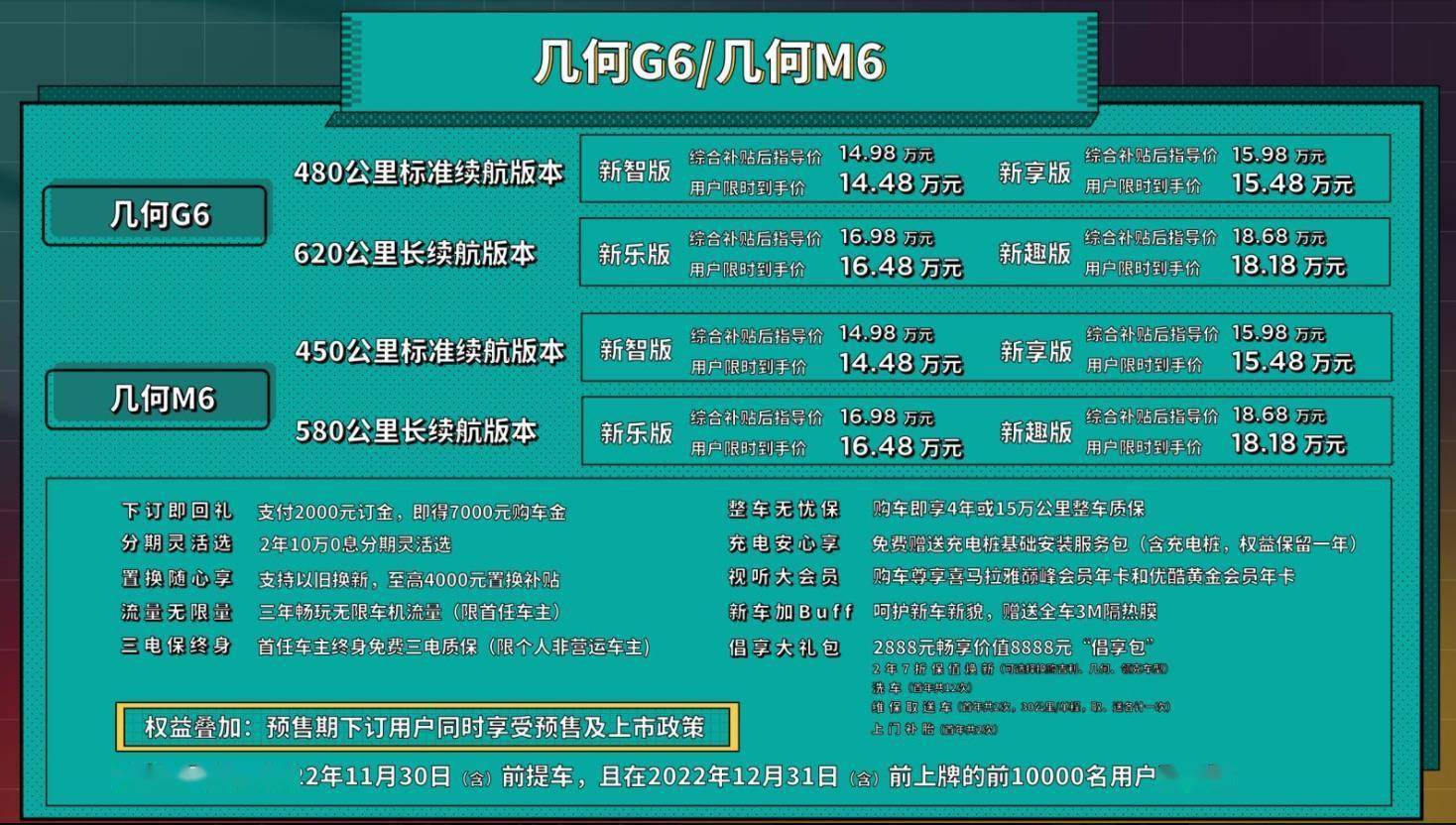 补贴后14.98万元起售 几何G6/几何M6正式上市_搜狐汽车_搜狐网