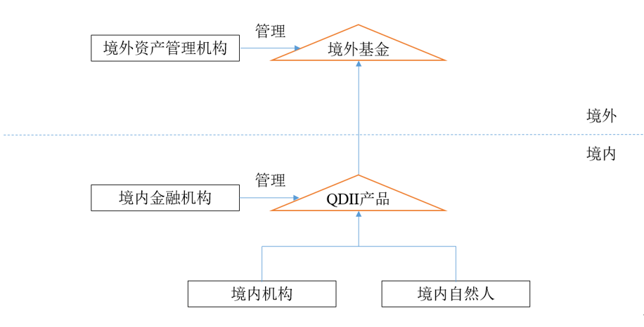 QDLP/QDIE系列之一：跨境投资便利化的重要途径——QDLP/QDIE及其市场地位_境内机构_企业_个人