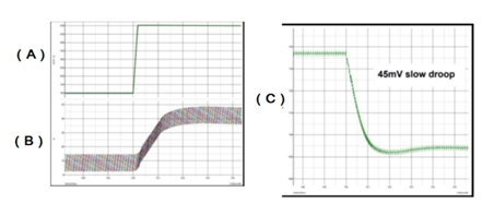 纹波稳如泰山响应动如脱兔新时代CPU用TLVR供电模式功率电感WPZ系列_输出_电流_相位