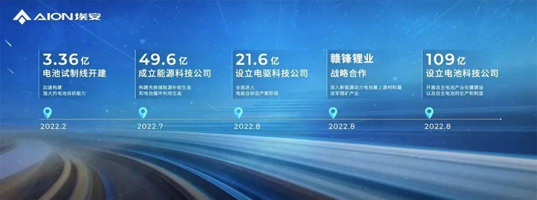 为适配跑车性能，埃安研发AEP3.0纯电专属平台，有意义吗？_搜狐汽车_搜狐网