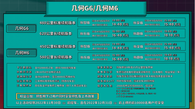 华为鸿蒙车机加持！标配L2级智驾辅助，几何G6/M6售14.98万元起_搜狐汽车_搜狐网
