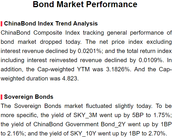 Daily Report of China Bond Market 2022-11-9_Pricing_join_below