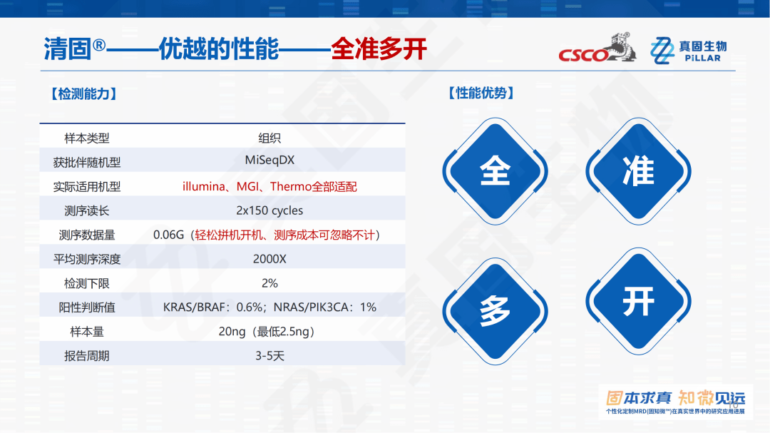 【CSCO发布】真固生物携个性化定制MRD及首款中美欧三证齐全IVD试剂盒亮相2022CSCO年会_临床_应用_肿瘤
