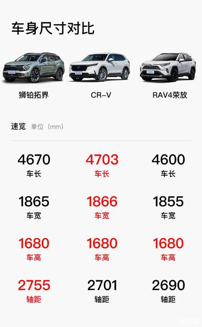 推荐2.0T/2.0L HEV 旗舰版 起亚狮铂拓界购车手册_搜狐汽车_搜狐网