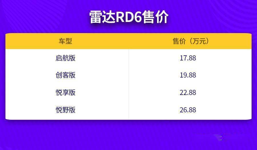 最大续航里程632km 雷达RD6正式上市_搜狐汽车_搜狐网