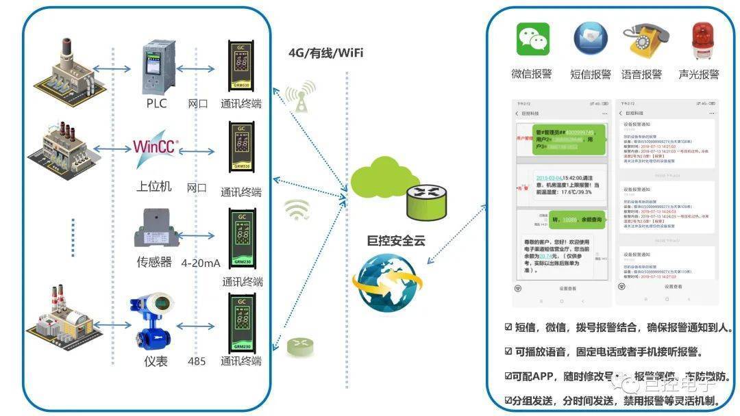 西门子S7-1500双冗余巨控GRM530实现工业联网通讯_报警_设备_远程