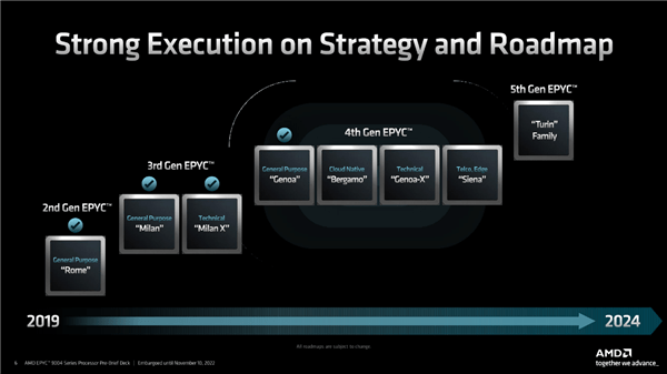 性能领先至多3倍！第四代AMD EPYC处理器上市：96核心功耗仅360W_系列_Zen_数量