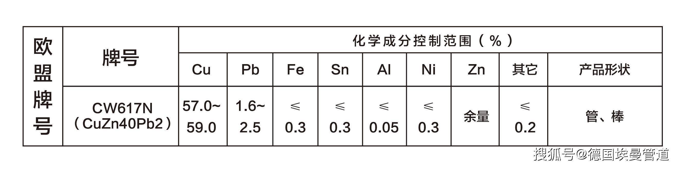 镀镍和非镀镍管件有何差别，欧标CW617N黄铜有何优势？_水管_进口_防腐