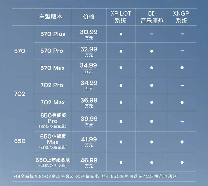 等等L7还是现在买G9？“蔚小理”大五座SUV怎么选？_搜狐汽车_搜狐网