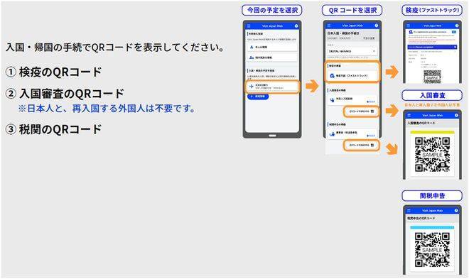 日本入境新政策，手续简化变更入境线上改用"VJW"来办理_检疫_申报单_纸质