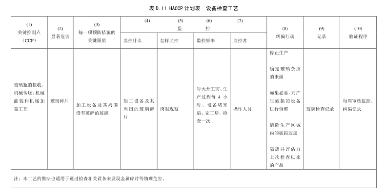 SSOP、PRP和OPRP比较_危害_控制_计划