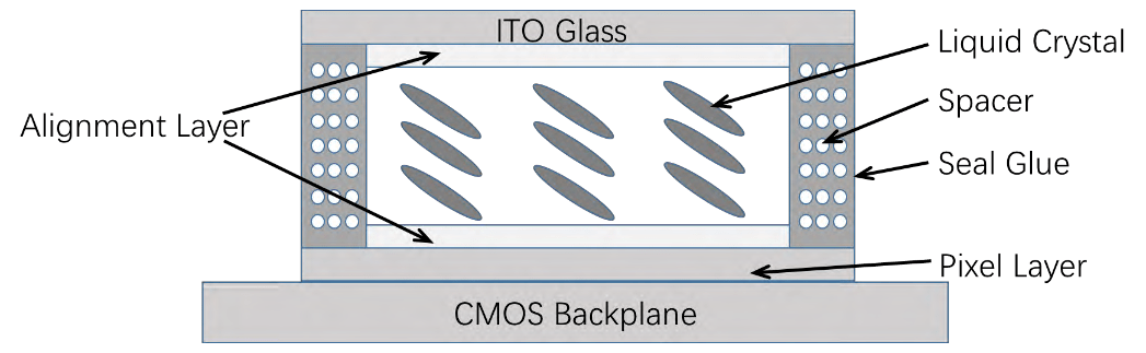 一文看懂硅基微显示芯片：硅基液晶、硅基 OLED、硅基Micro LED、DLP显示_技术_应用_眼镜