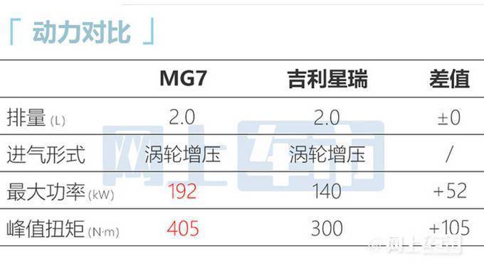 名爵MG7 11月24日开订！预计卖12.38-17.98万元_搜狐汽车_搜狐网