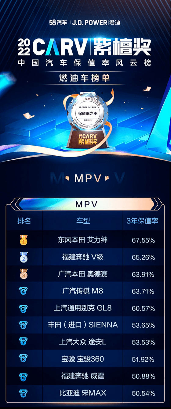 东风本田艾力绅蝉联保值率冠军 MPV里的MVP_搜狐汽车_搜狐网
