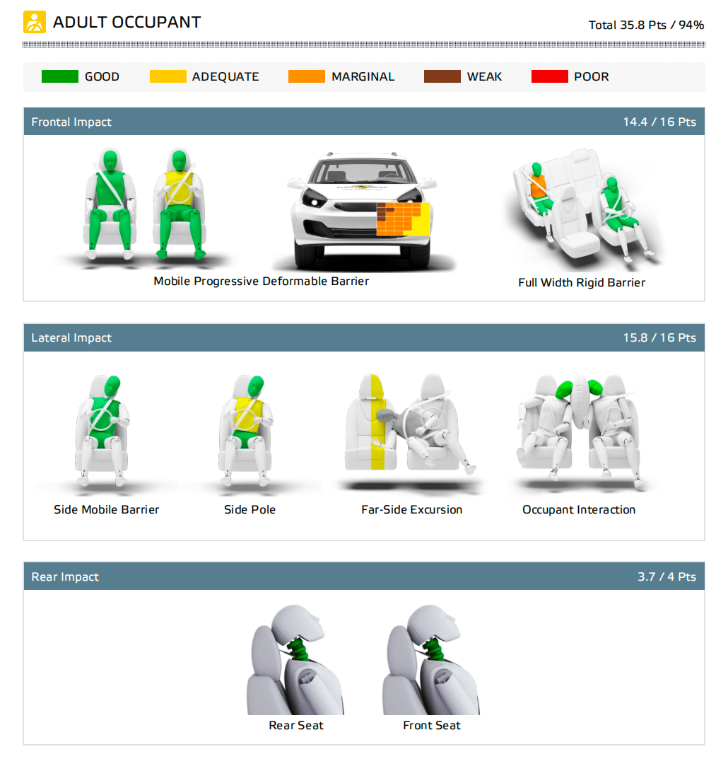 拿铁PHEV获Euro NCAP 五星安全评级，意味着什么？_搜狐汽车_搜狐网