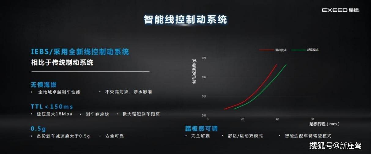 M3X火星架构2.0赋能，解析星途瑶光飞鱼超感底盘_搜狐汽车_搜狐网