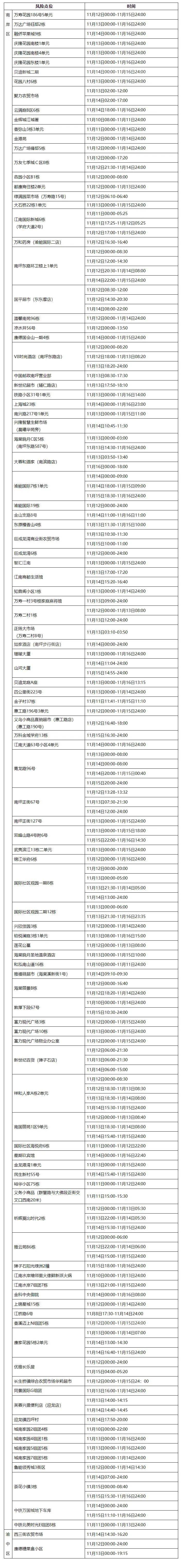 轨迹·对照自查丨南岸、渝北、巴南、大渡口、江北、北碚_活动_防控_疫情