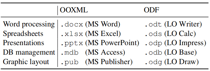 【技术分享】Office文档安全：以ODF和OOXML为例_攻击_标准_文件