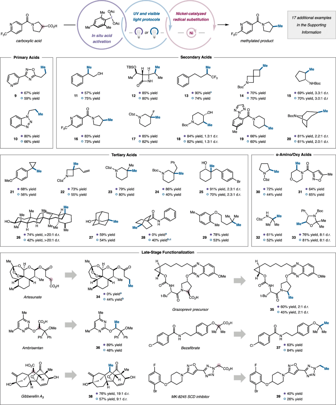 JACS：镍催化双分子均裂取代(SH2)交叉脱羧偶联_反应_烷基_金属