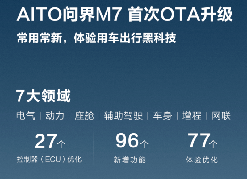 首次OTA升级背后，AITO问界M7正在重新定义“智能汽车”_搜狐汽车_搜狐网