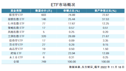 看好创新成长投资机遇 多路资金涌入ETF_指数_规模_市场