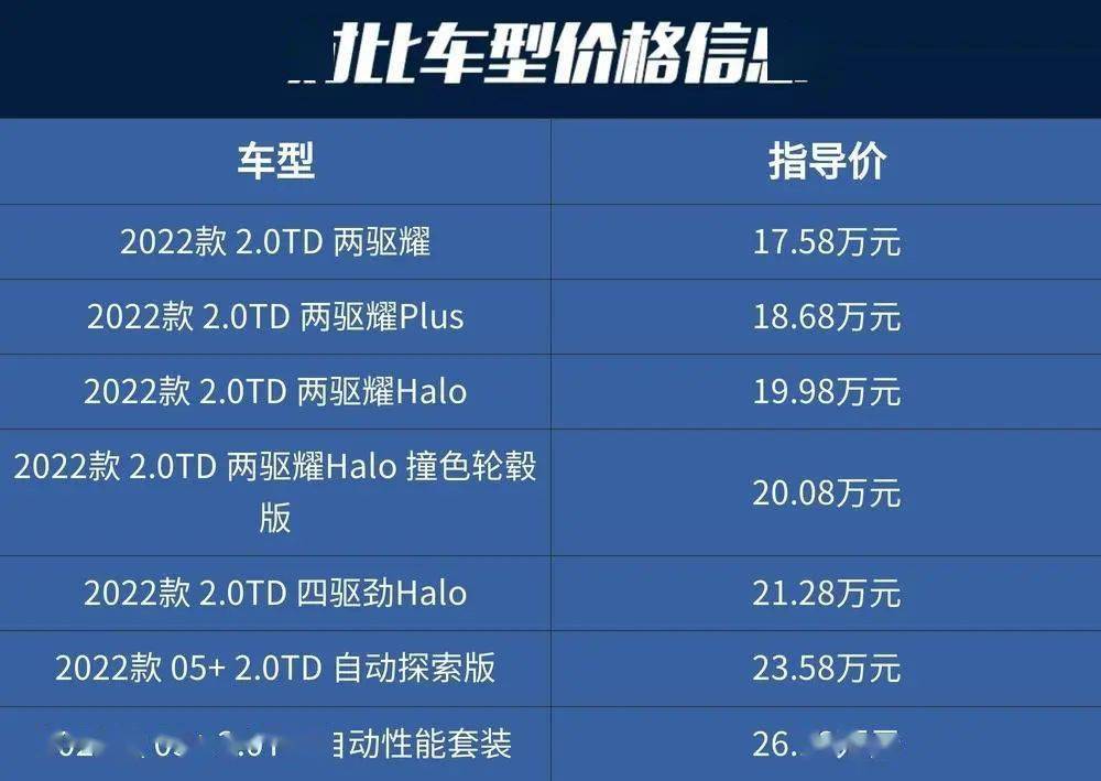 全系2.0T+8AT，还有年轻人喜欢的大溜背！_搜狐汽车_搜狐网