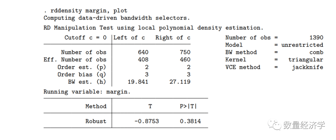 断点回归密度函数检验新命令rddensity（附4种平滑性检验方法）_Python_操作_in