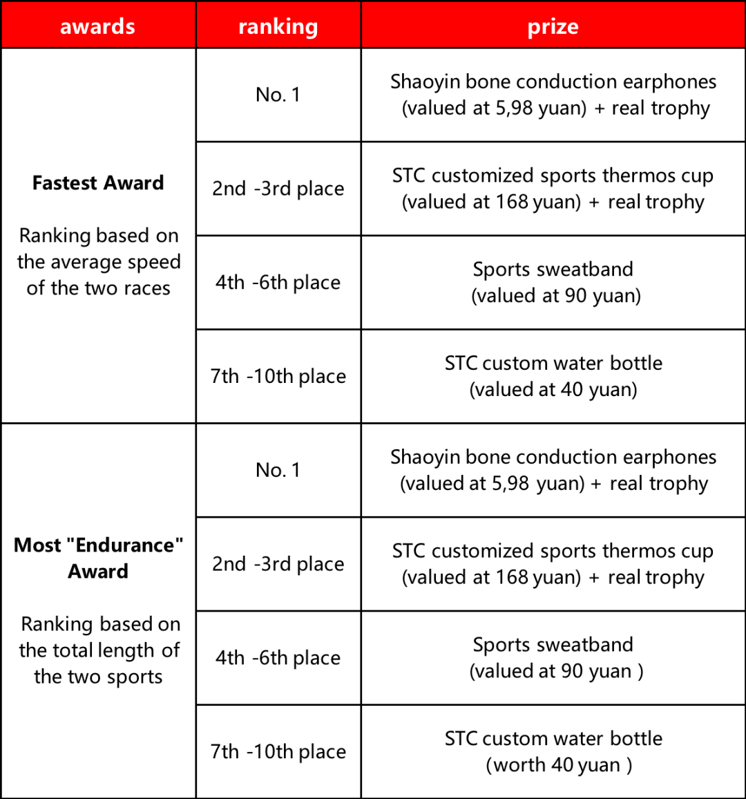 The suspending of the 2022 "战FUN·宝山" Meilan Lake Duathlon_race_time_to